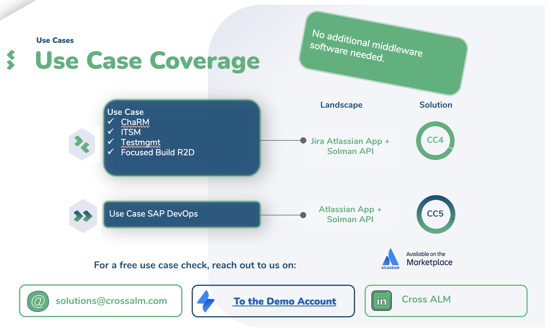 Jira Sap Webinars Cross Alm Bridging The Gap Between Sap And Jira